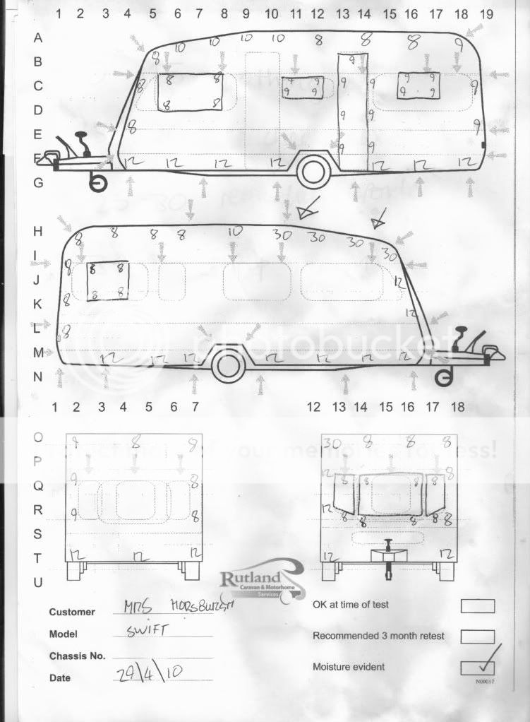 Results from eagerly awaited damp test!! UKCampsite.co.uk Caravans and ...